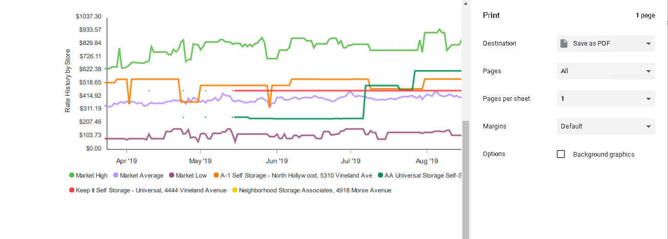 Graph line overlap with the axis border · Issue #2374 · apexcharts/apexcharts.js · GitHub
