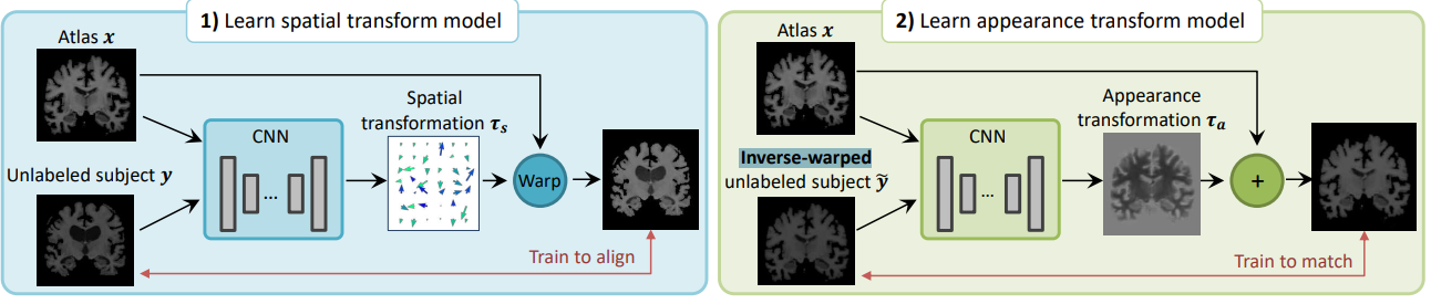 UnboundLocalError: local variable 'X_source' referenced before assignment · Issue #35 · xamyzhao ...