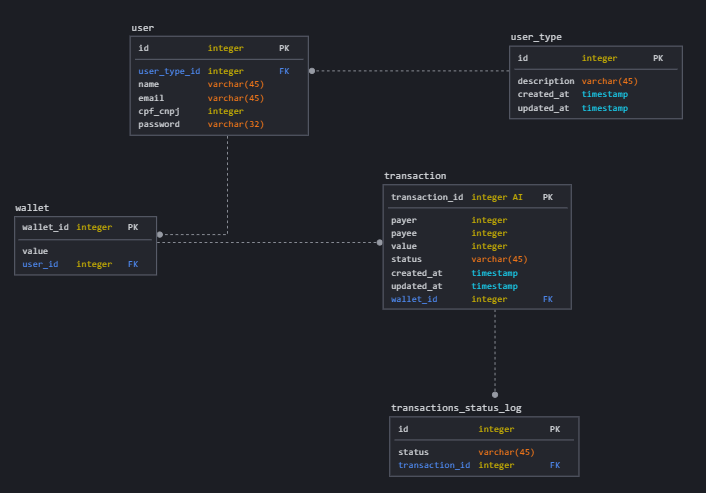GitHub - camilaPereir/API-with-Lumen