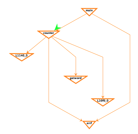 Call graph produces incorrect edges · Issue #5157 ...