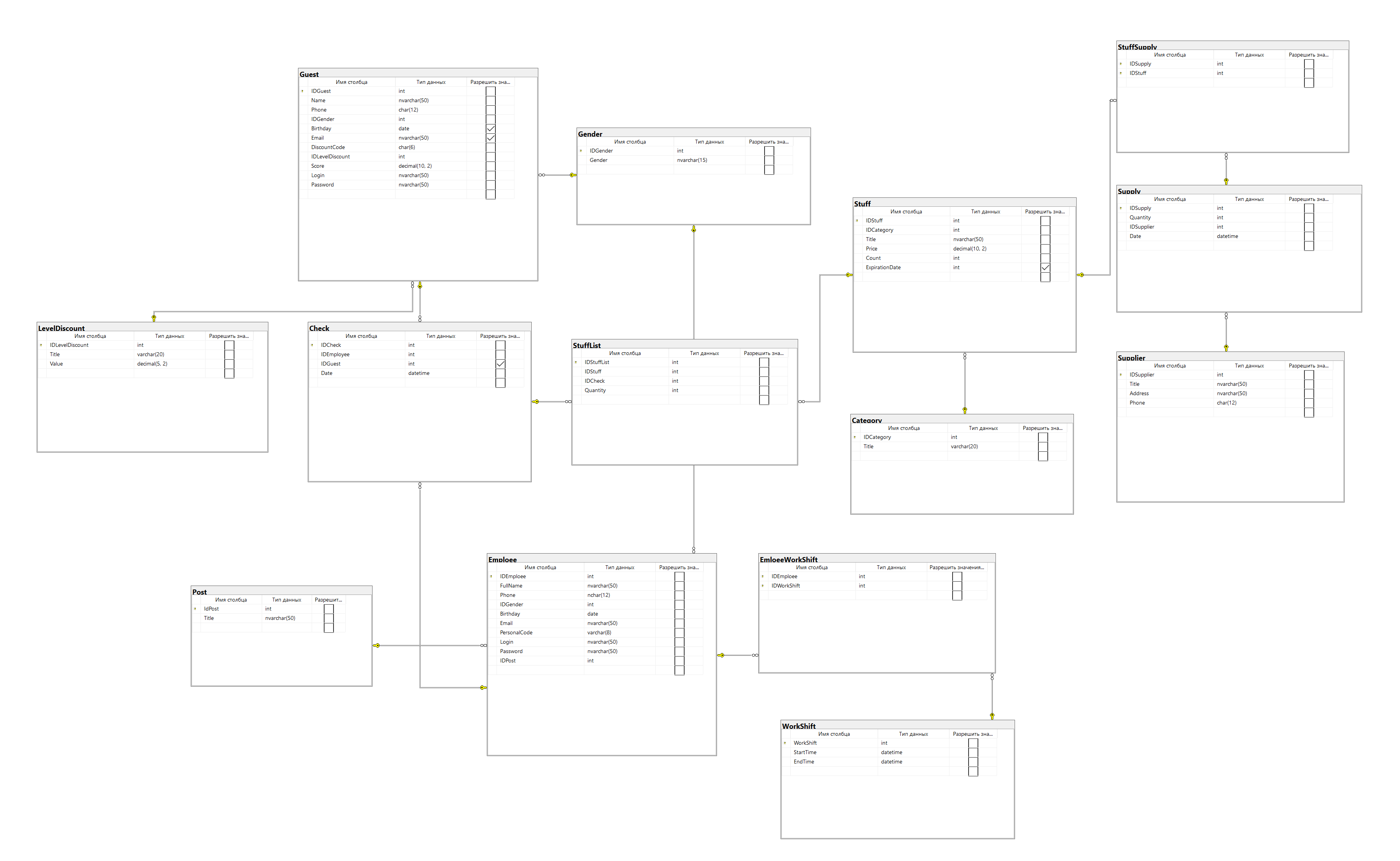 GitHub - adyshkins/CoffeeHouse