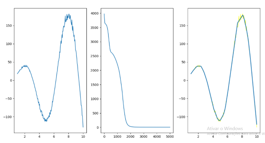 GitHub - WebisD/MLPRegressor