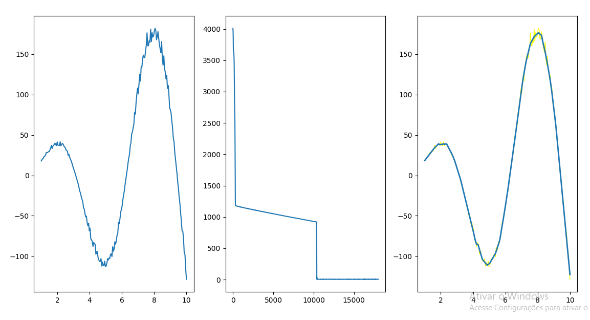 GitHub - WebisD/MLPRegressor