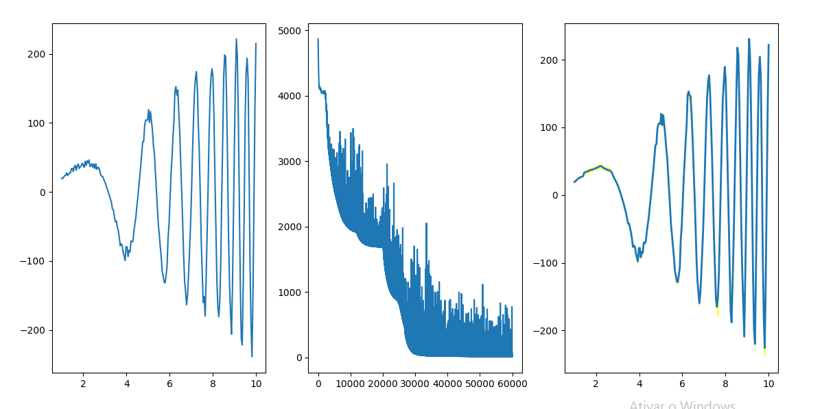 GitHub - WebisD/MLPRegressor