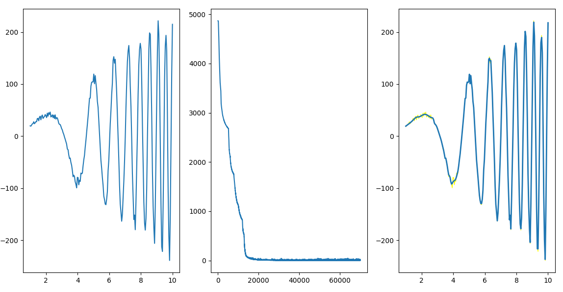 GitHub - WebisD/MLPRegressor