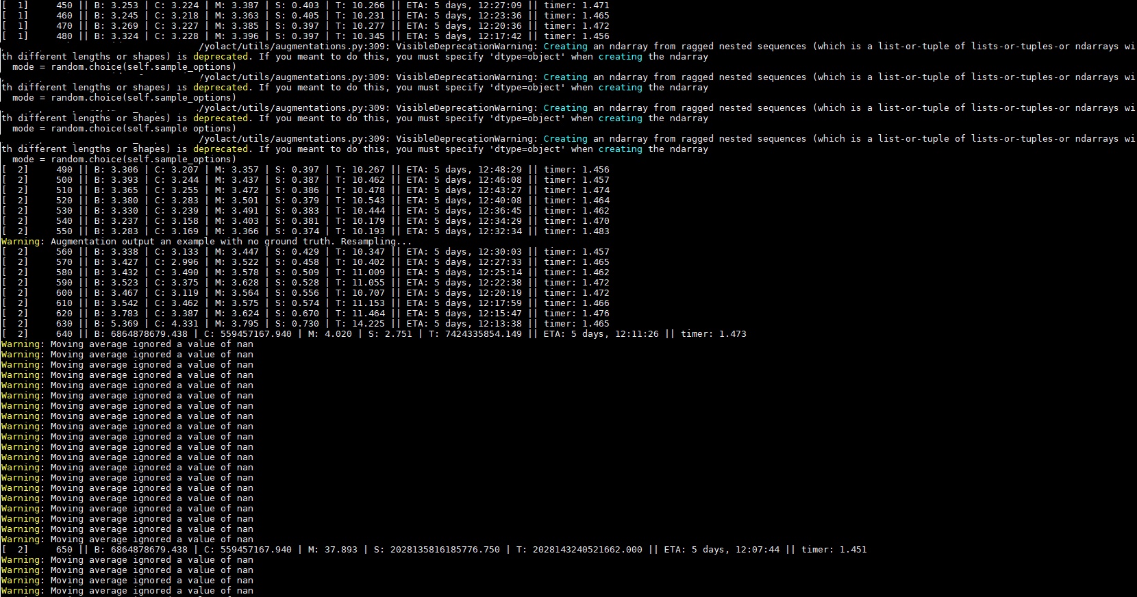 Moving average ignored value of nan -- exploding loss during training · Issue #518 · dbolya ...