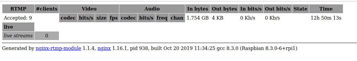 Strange Live window behavior not working well · Issue #4815 · WWBN/AVideo · GitHub