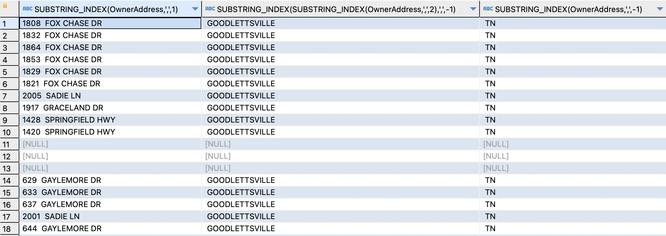 GitHub - Pandey0809/Nashville_Housing_Data_for_Data_Cleaning