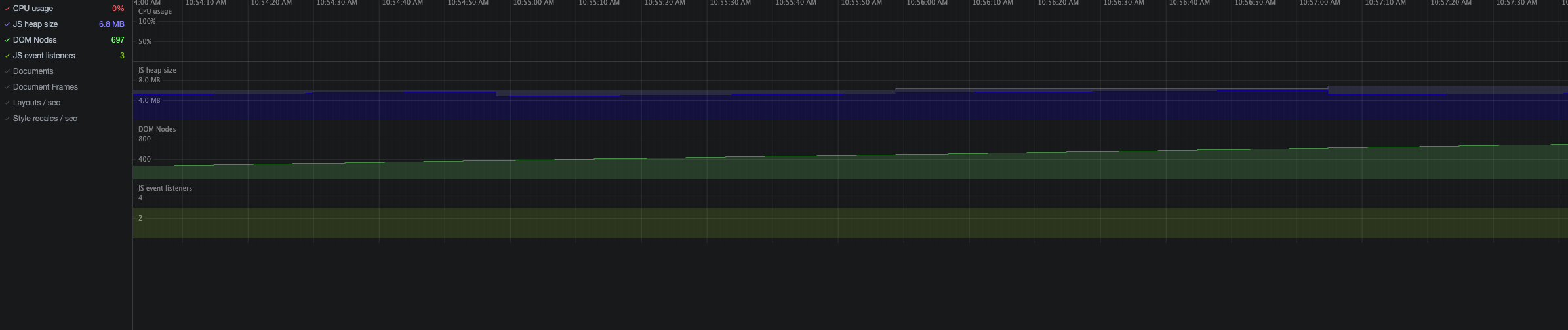 Memory Leak Problem With Dom Node Download · Issue 9003 · Vuejscore · Github 