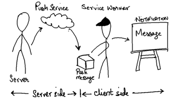 GitHub - singvarr/web-push-currencies