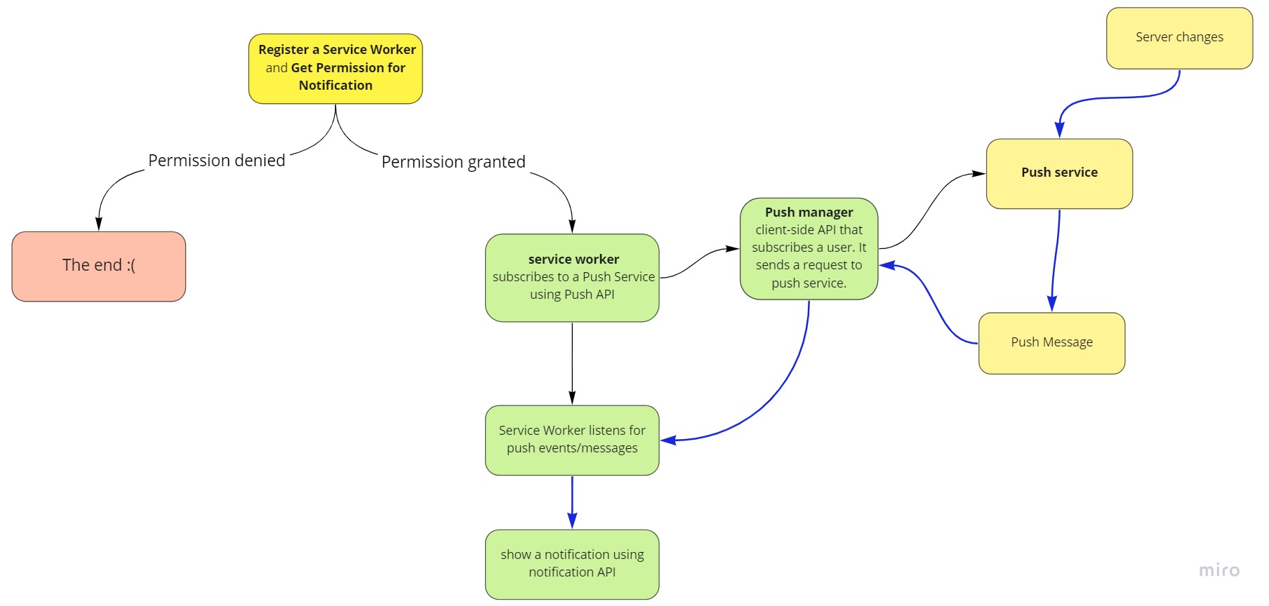 GitHub - singvarr/web-push-currencies