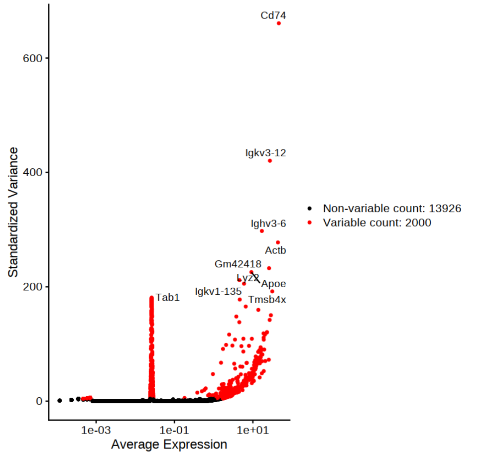 filtered.h5 matrix is strange · Issue #131 · broadinstitute/CellBender ...