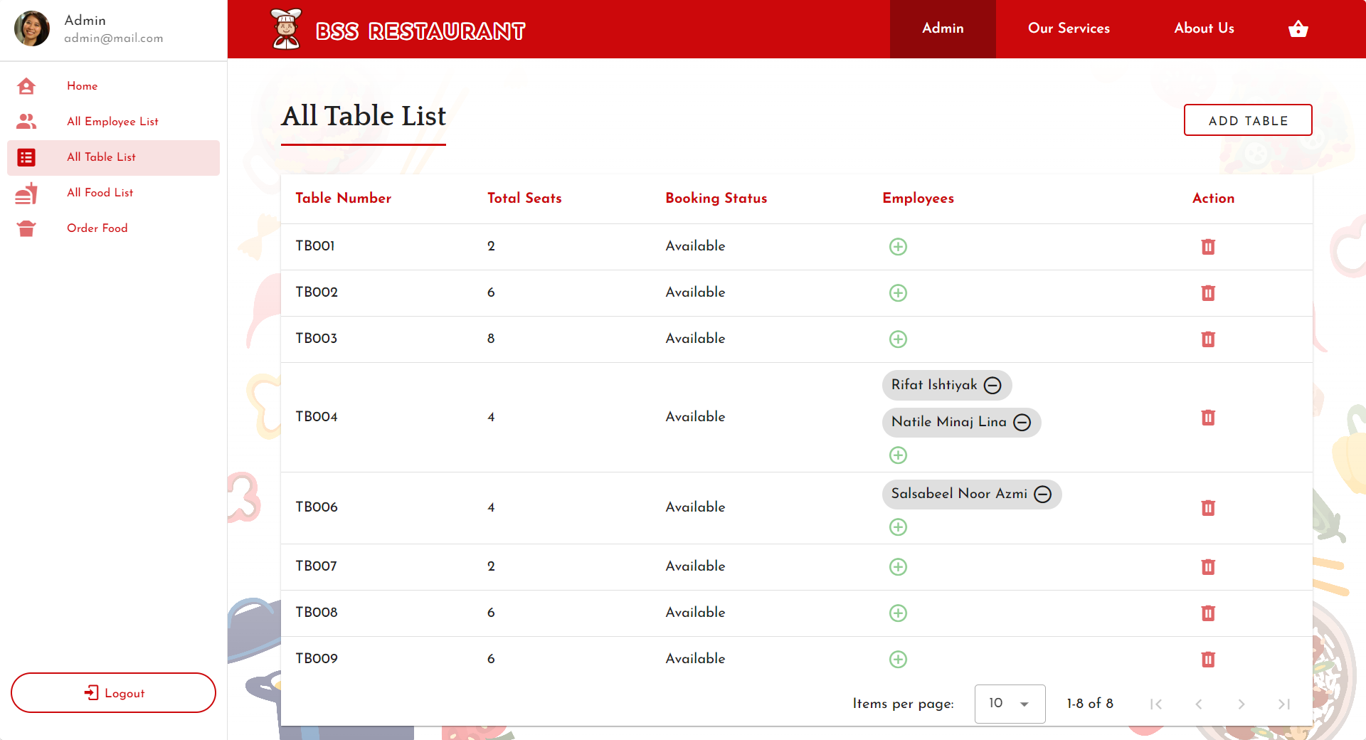 GitHub - ishtiyak98/restaurant-project