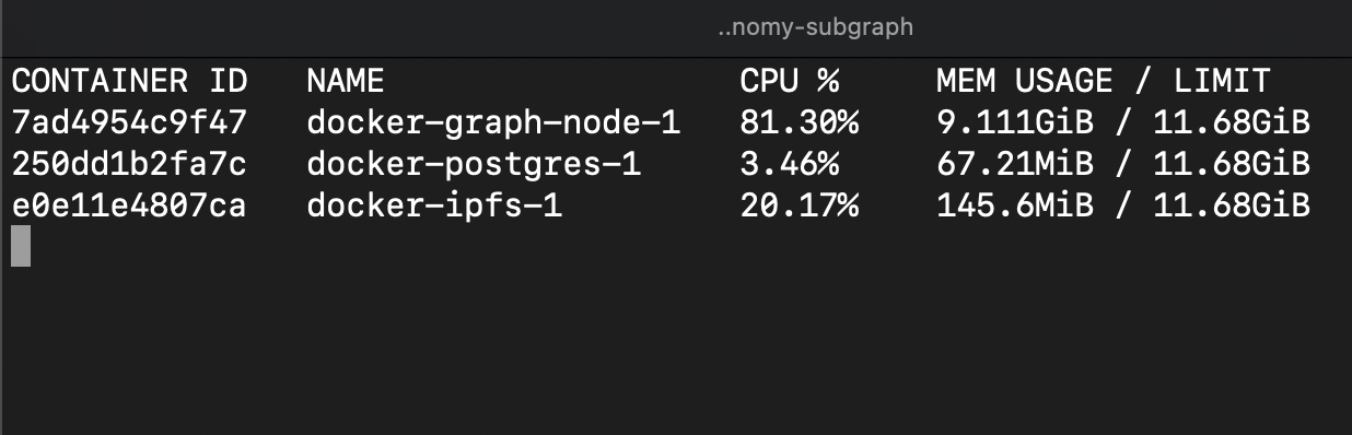 Bug Graph Node Container Allocates Huge Amount Of Memory And Aborts · Issue 4878
