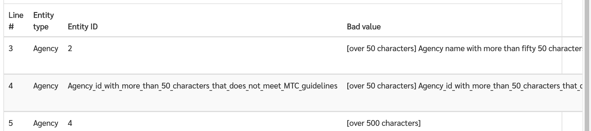 Content Overflow In Gtfs Validation With Long Entity Idsvalues · Issue 552 · Ibi Group