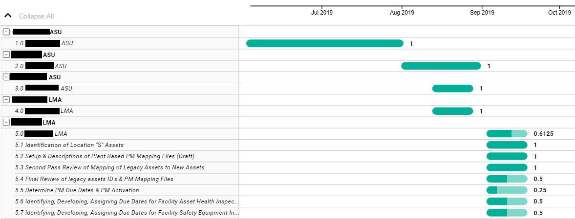 Question - Formatting Data Labels · Issue #185 · microsoft/powerbi-visuals-gantt · GitHub