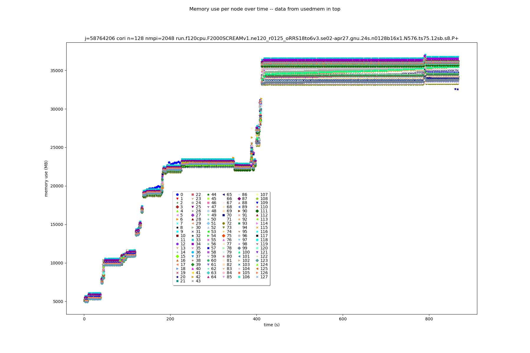 SPA using significant memory at ne120 · Issue #1621 · E3SM-Project/scream · GitHub
