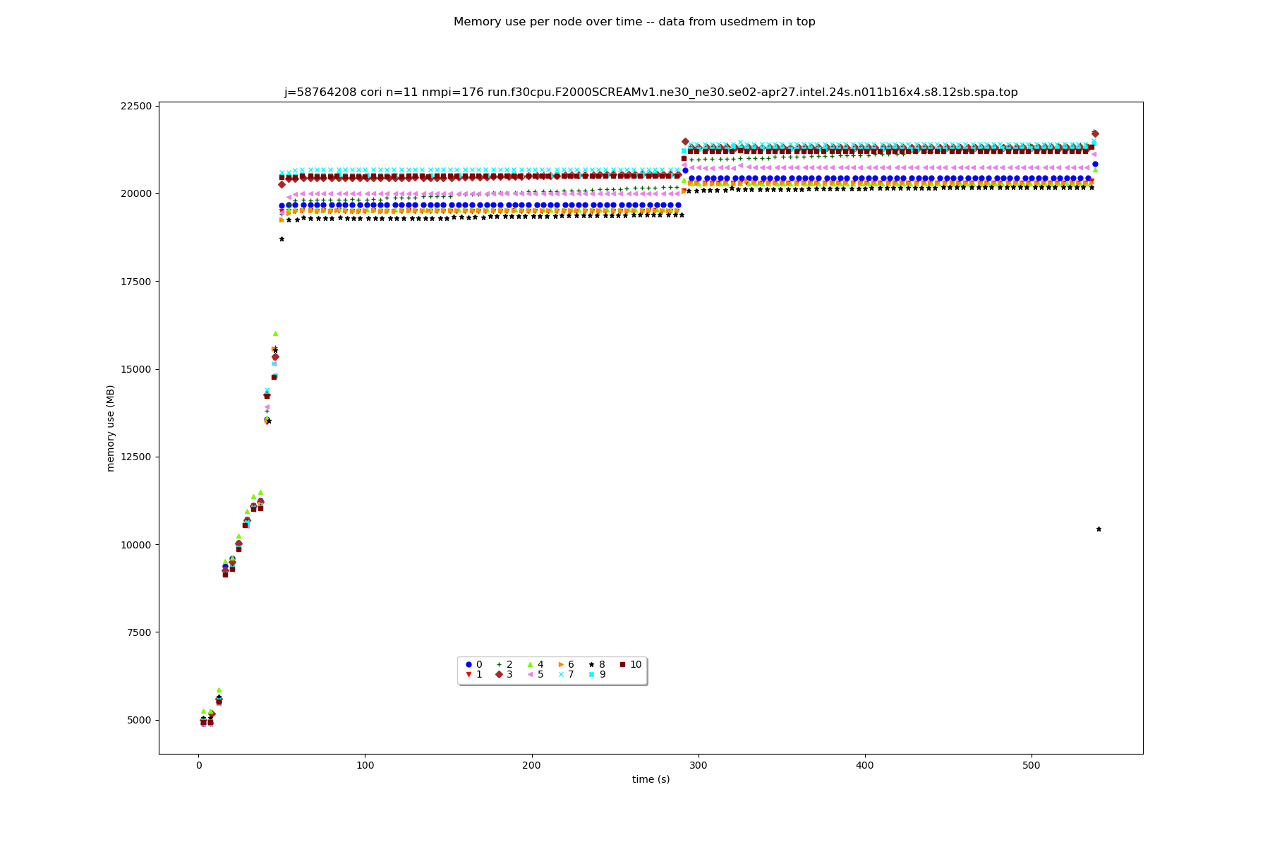 SPA using significant memory at ne120 · Issue #1621 · E3SM-Project ...