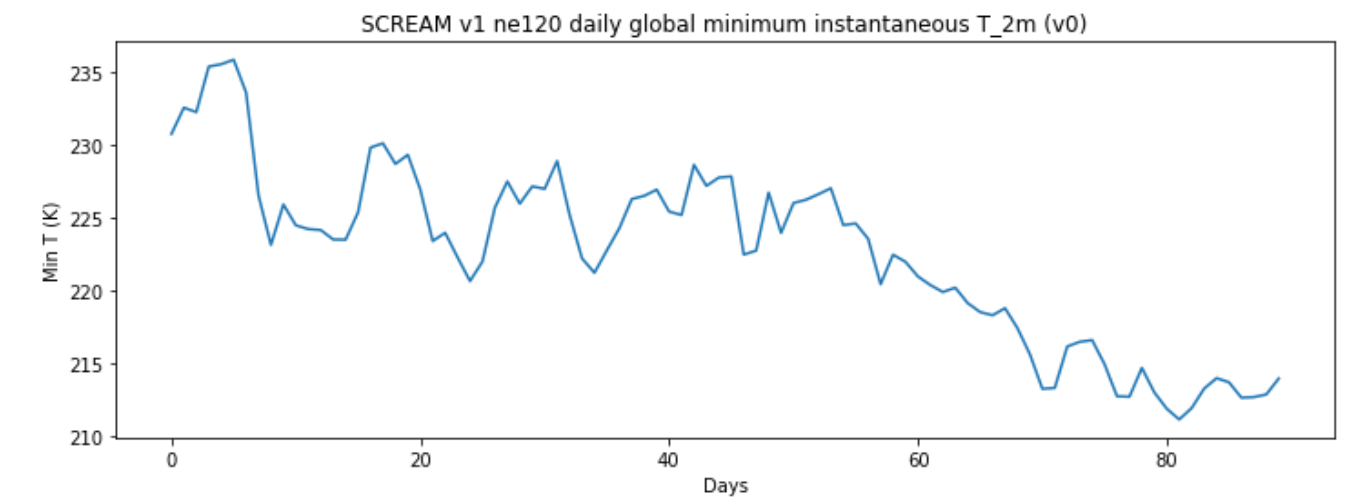 "Cold T" error with ne120 on pm-gpu · Issue #2061 · E3SM-Project/scream ...
