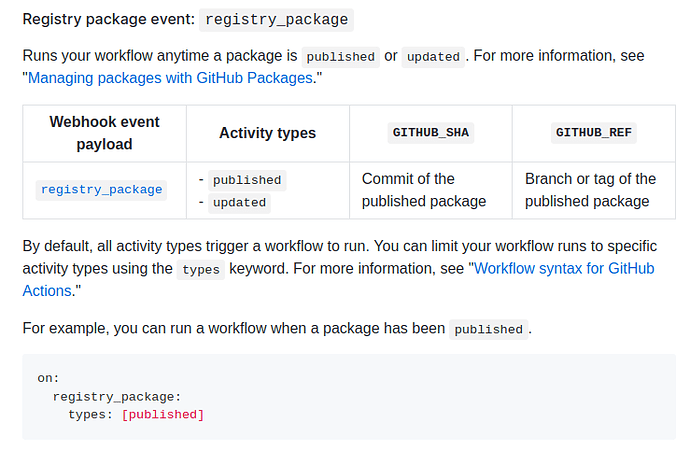 Documentation on registry_package event · community · Discussion #26523 · GitHub