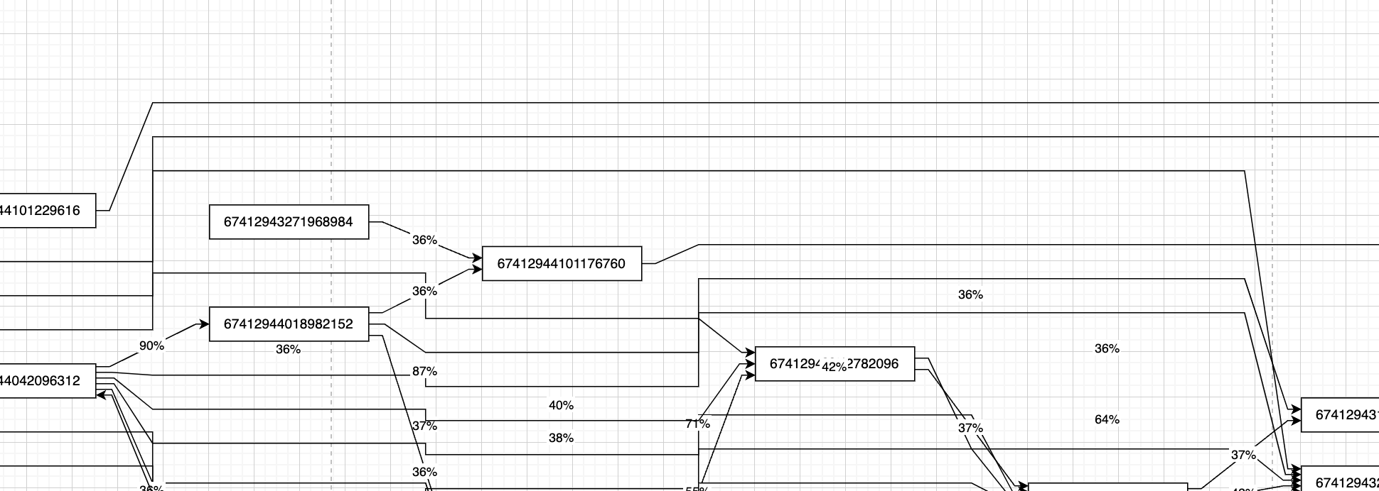 Misalignment of arrow labels on horizontal flow layout · Issue #3668 · jgraph/drawio · GitHub