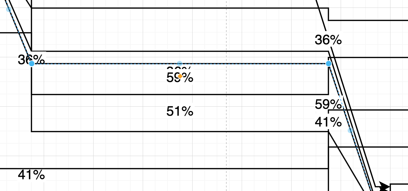 Misalignment of arrow labels on horizontal flow layout · Issue #3668 · jgraph/drawio · GitHub