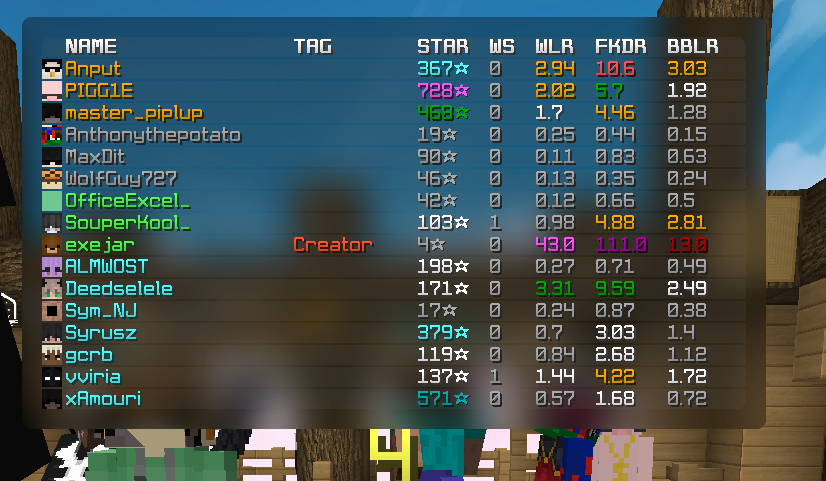 GitHub - exejar/Seraph: Statistic Weave Mod for Hypixel