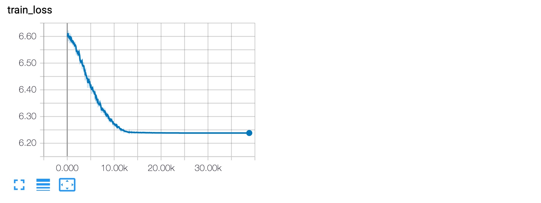 can't reproduce the SwAV STL-10 example · Issue #810 · Lightning ...