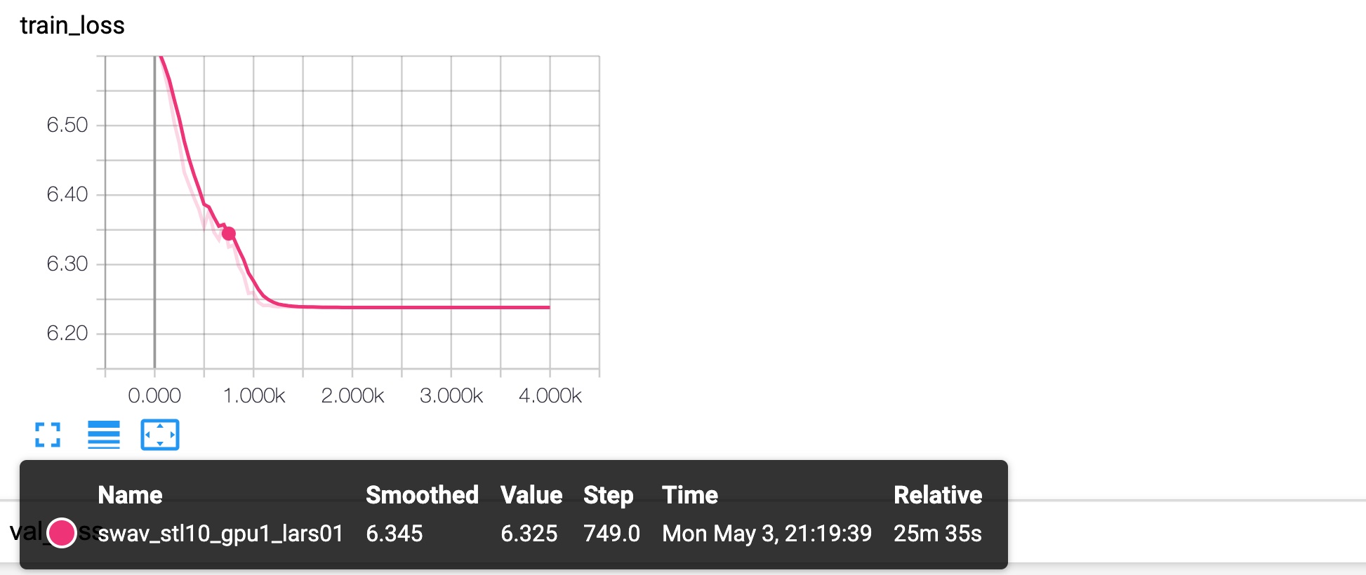 can't reproduce the SwAV STL-10 example · Issue #810 · Lightning ...