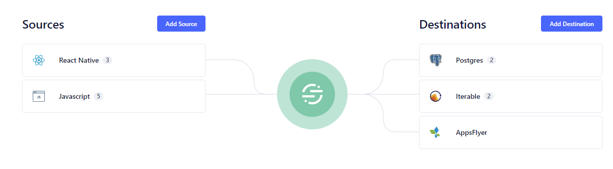 Duplicated Install Attributed Event Found In Postgresql Destination · Issue 710 · Segmentio