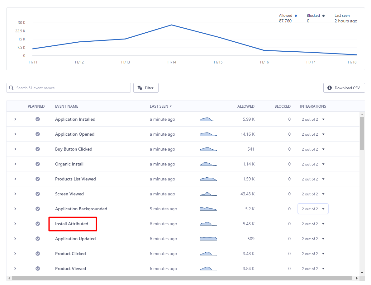 Duplicated Install Attributed Event Found In Postgresql Destination · Issue 710 · Segmentio