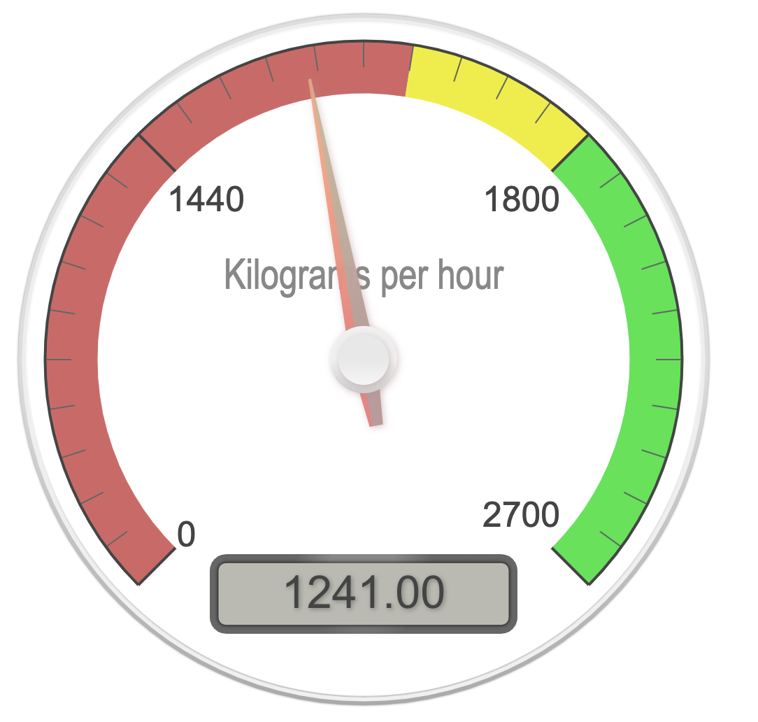 Needle in the wrong location · Issue #211 · Mikhus/canvas-gauges · GitHub Needle in the wrong location · Issue #211 · Mikhus/canvas-gauges · GitHub