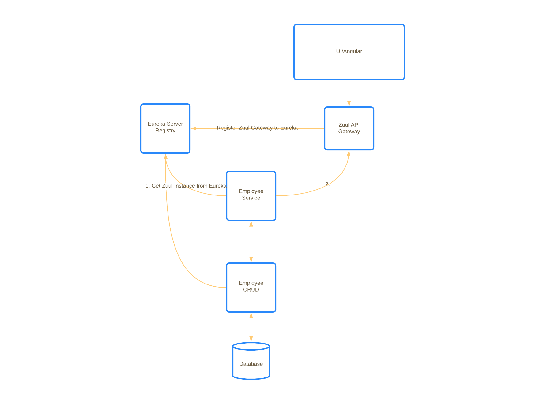 GitHub - valmeza/employee-dashboard