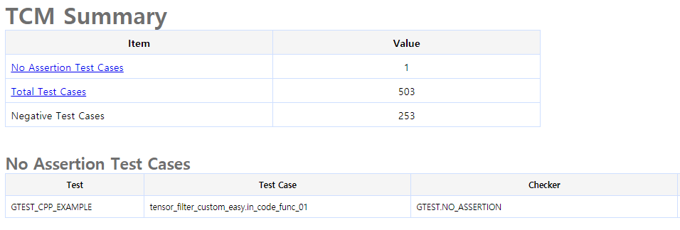TCM result does not meed the release criteria. · Issue #2633 ...
