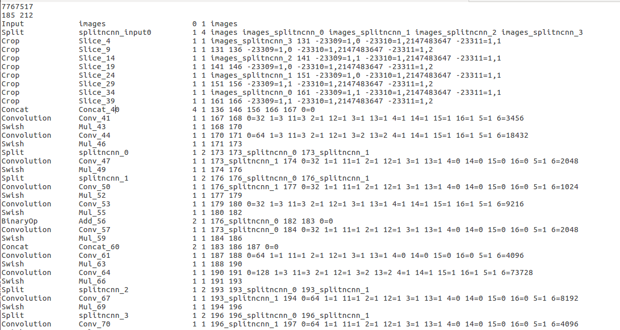 Layer number is wrong when converting to ncnn model · Issue #2600 · Tencent/ncnn · GitHub