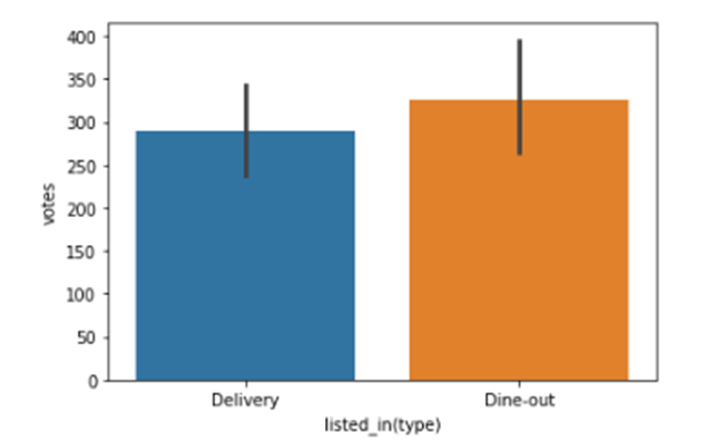 GitHub - dasthagirikancharla/Zomato-rating-prediction