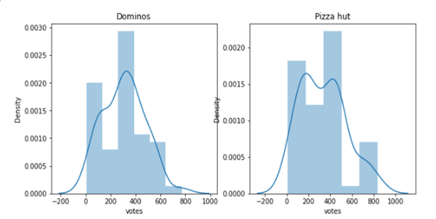 GitHub - dasthagirikancharla/Zomato-rating-prediction
