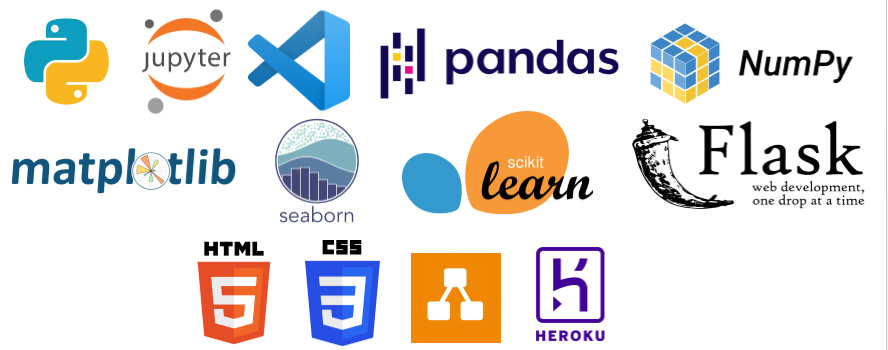 GitHub - basawanayya/Zomato_Rating_Prediction-End_to_End-Project: The ...