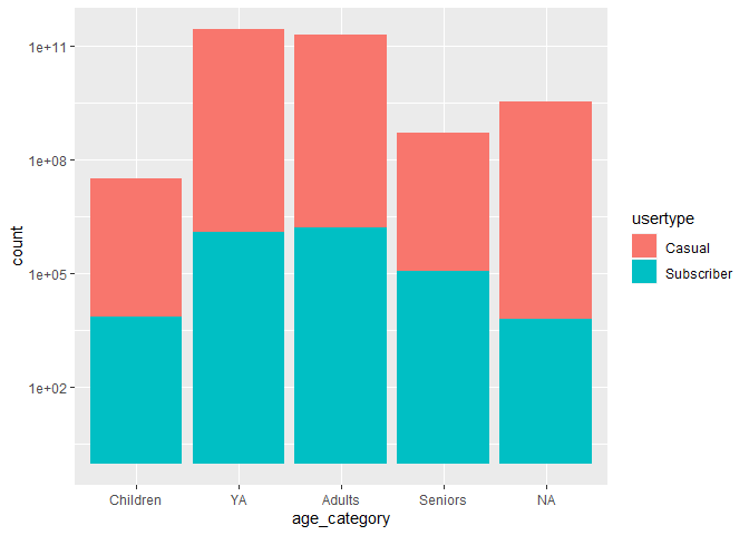 GitHub - Parkthebus104/bike-sharing-analysis