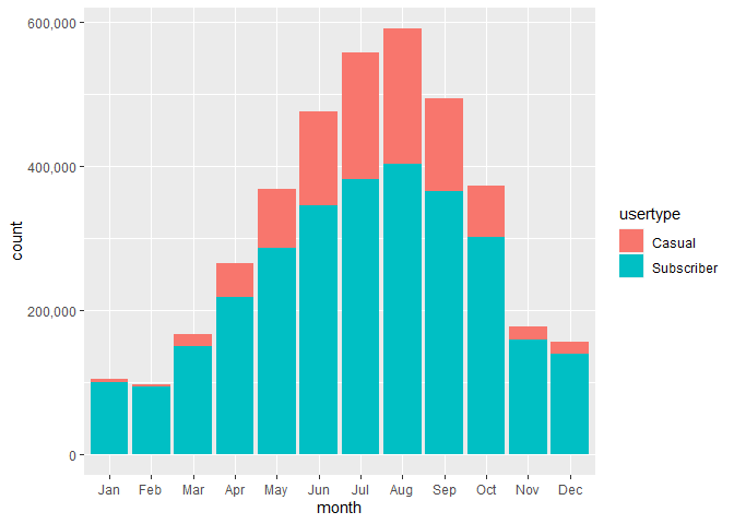 GitHub - Parkthebus104/bike-sharing-analysis