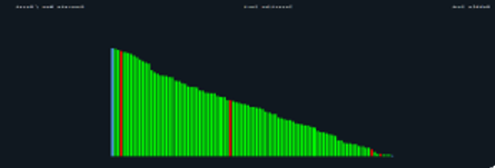 GitHub - Ashtonn77/sorting-algorithm-visualizer: A visualization ...