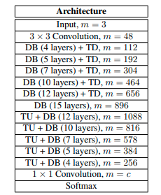 GitHub - FredaWerdiger/DenseNetFCN3D-pytorch: PyTorch implementation of Full Convolutional ...