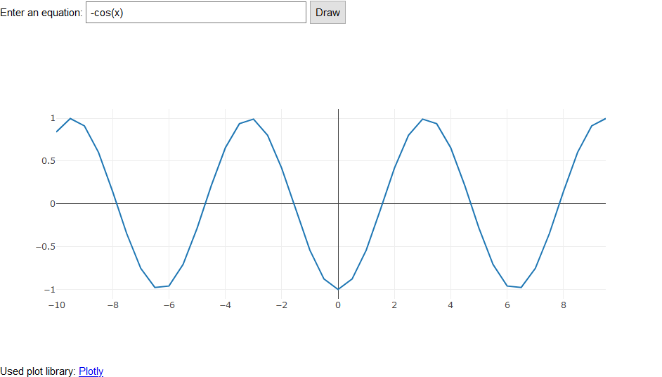 In Plot.js wrong Graph for -cos(x) · Issue #2020 · josdejong/mathjs · GitHub