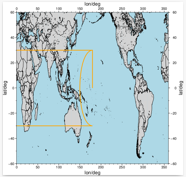Axis labels lost when use -RgXmin/Xmax/Ymin/Ymax to indicate a limited geographic domain ...