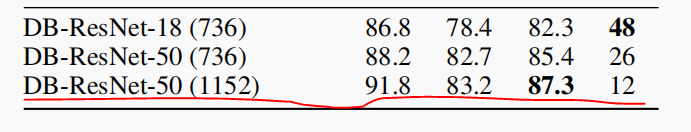 icdar2015结果不一致相差大 · Issue #100 · MhLiao/DB · GitHub