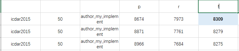 ic15整个结果差好多啊，我该怎么办 · Issue #168 · MhLiao/DB · GitHub