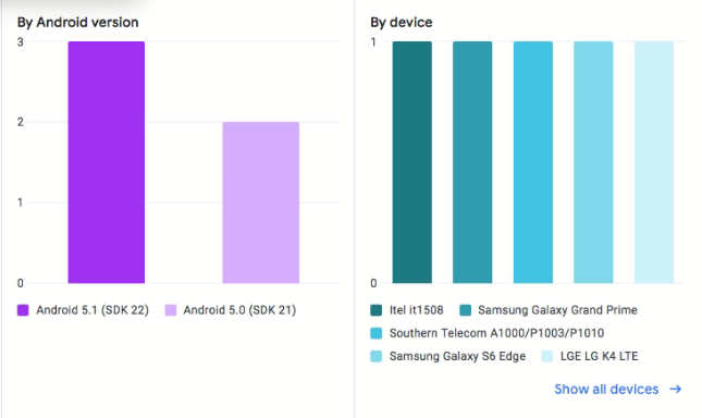 Crashlytics Exceptions · Issue #2600 · firebase/firebase-android-sdk · GitHub