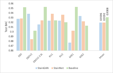 GitHub - wingatesv/SN_IDC_Grading: This repository stores the source code