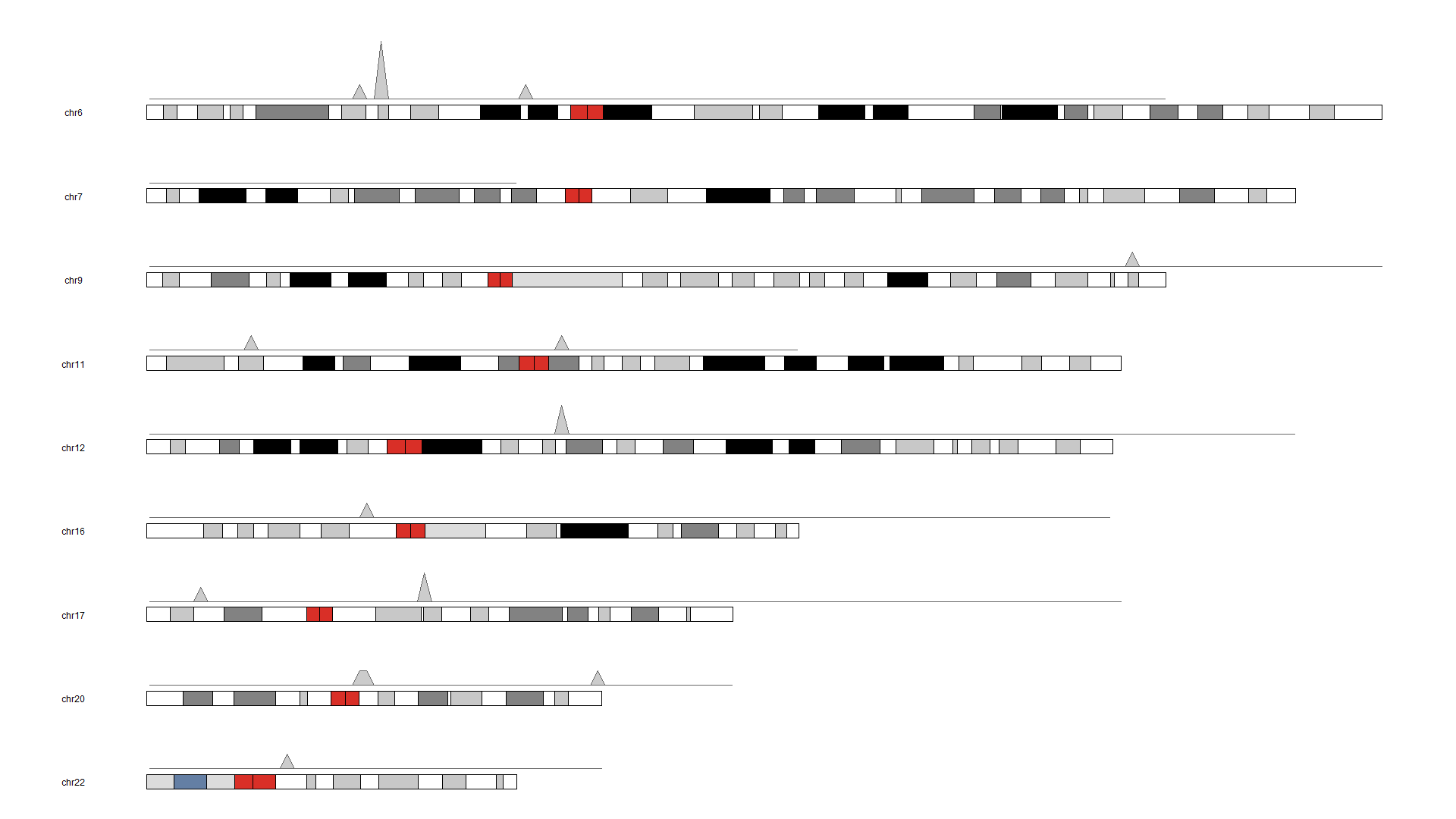 kpPlotDensity extends over chromosome · Issue #61 · bernatgel ...