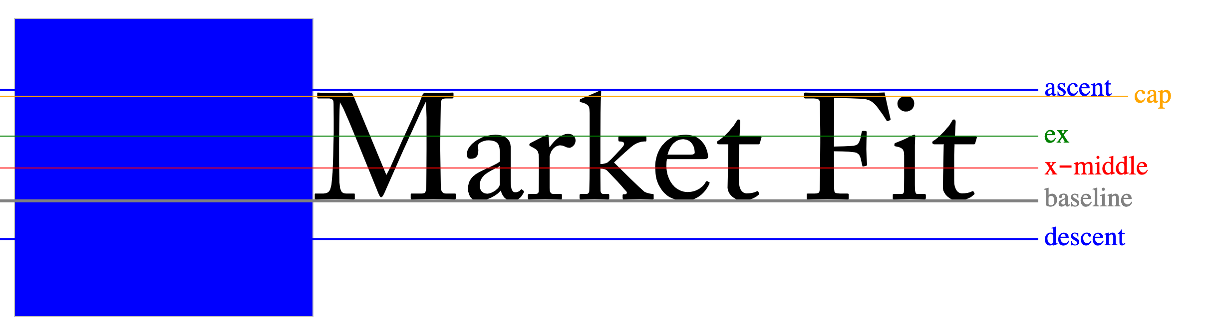 How To Vertically Align Text And Images In Css Forallmokasin